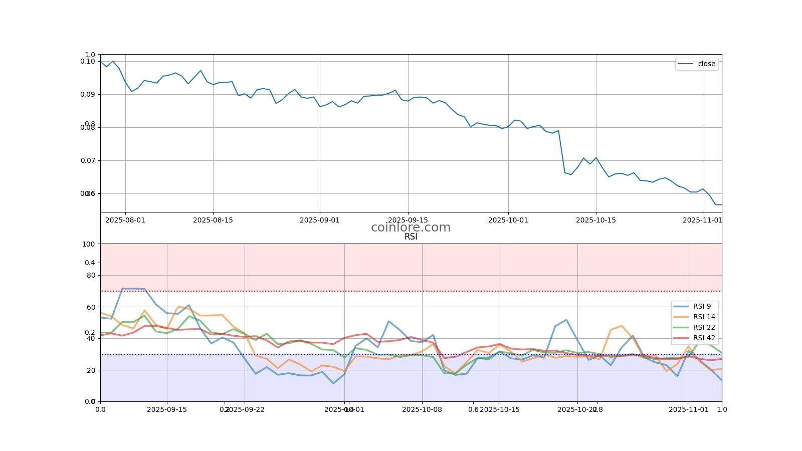 BORA RSI indicator