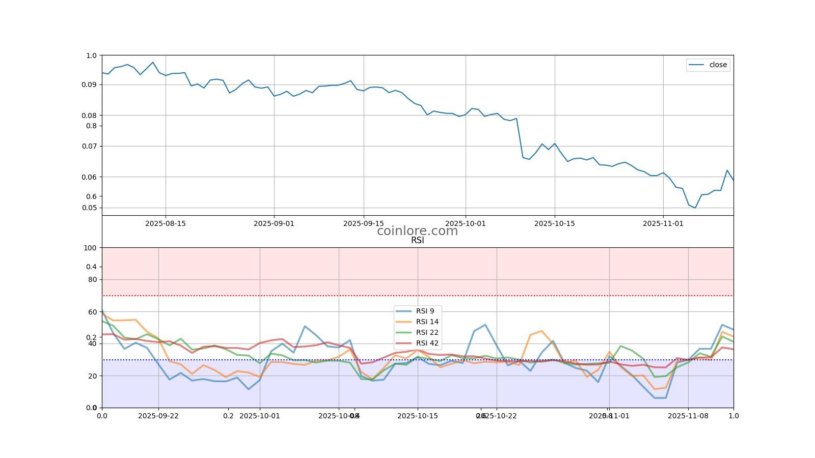 BORA RSI indicator