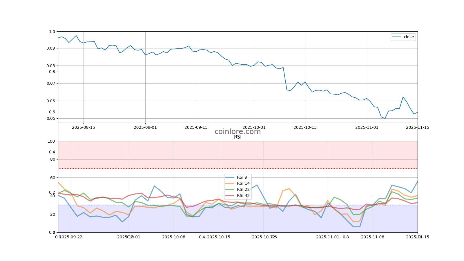 BORA RSI indicator