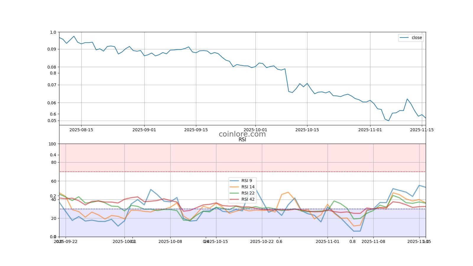 BORA RSI indicator