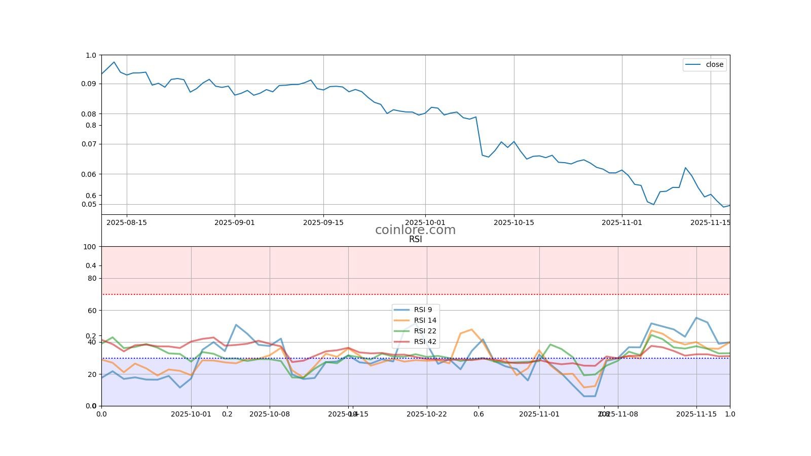 BORA RSI indicator