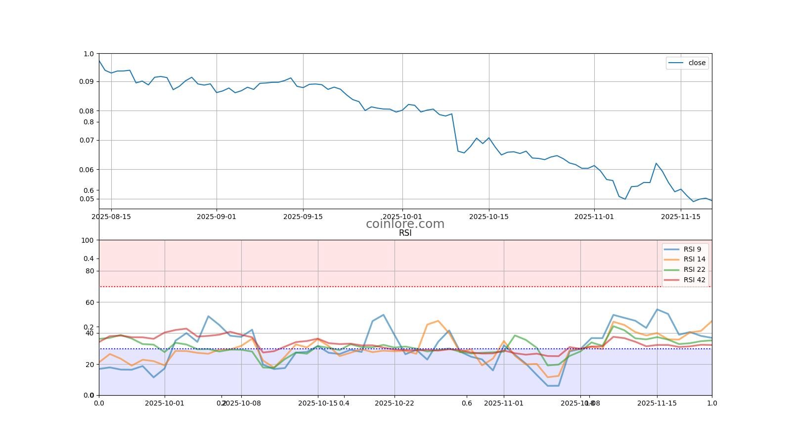 BORA RSI indicator