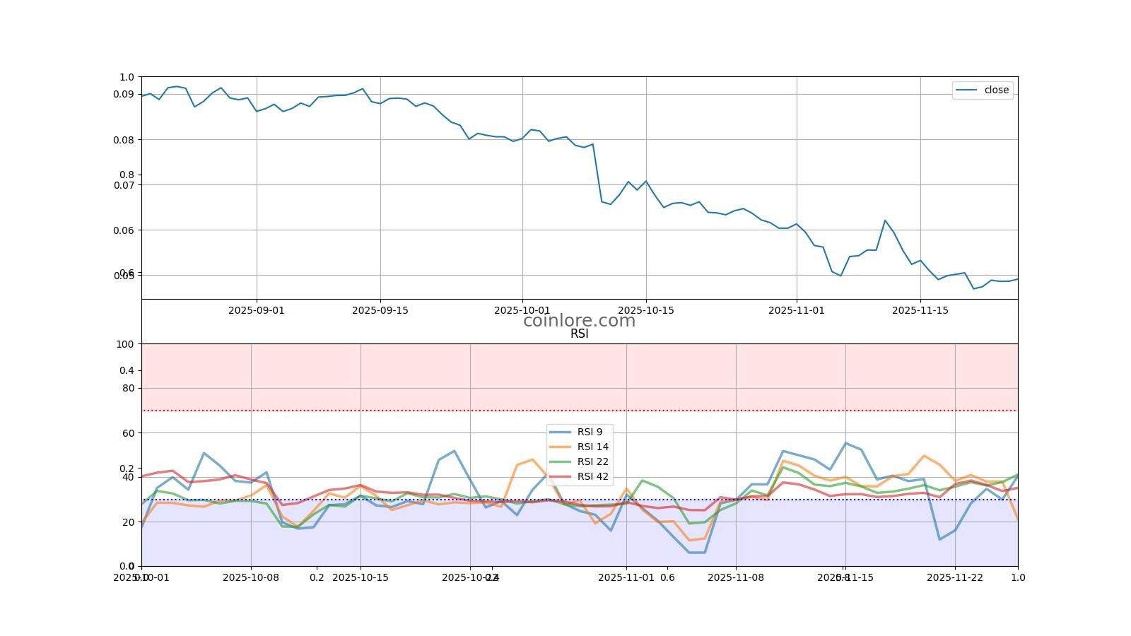 BORA RSI indicator