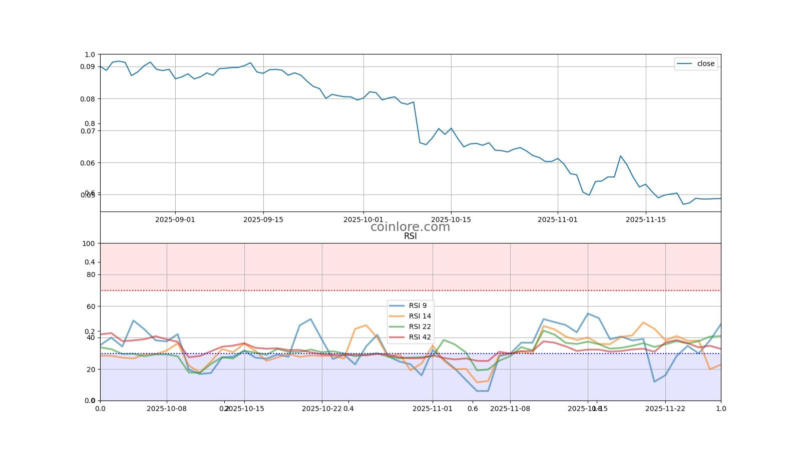 BORA RSI indicator
