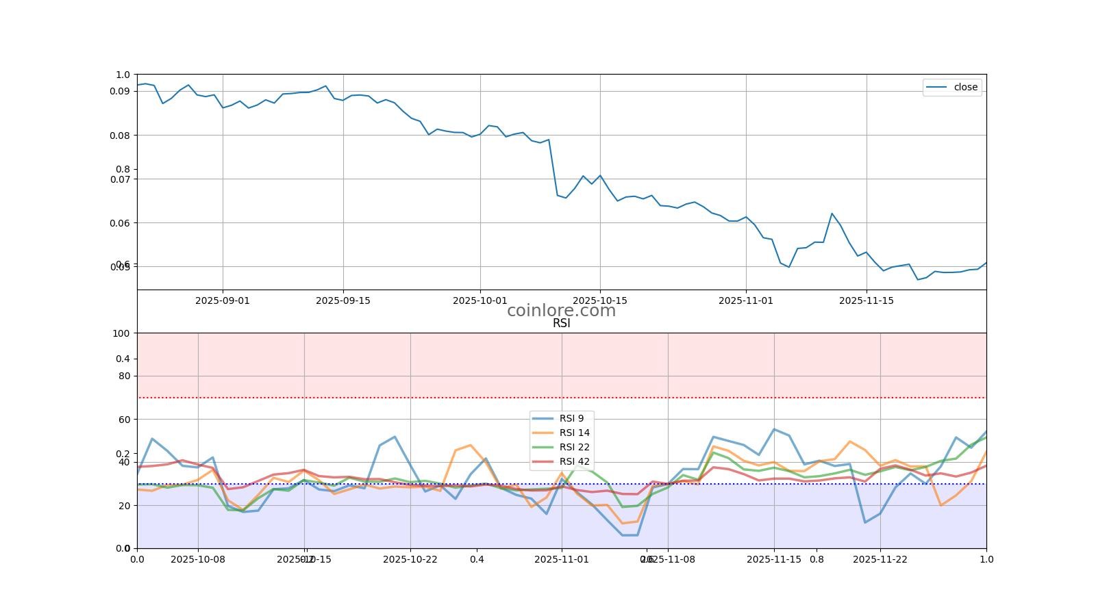 BORA RSI indicator