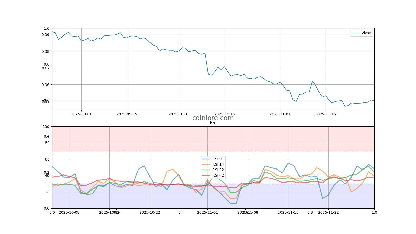BORA RSI indicator