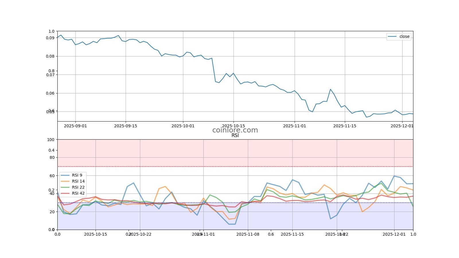 BORA RSI indicator