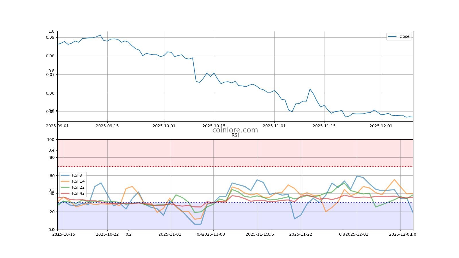 BORA RSI indicator