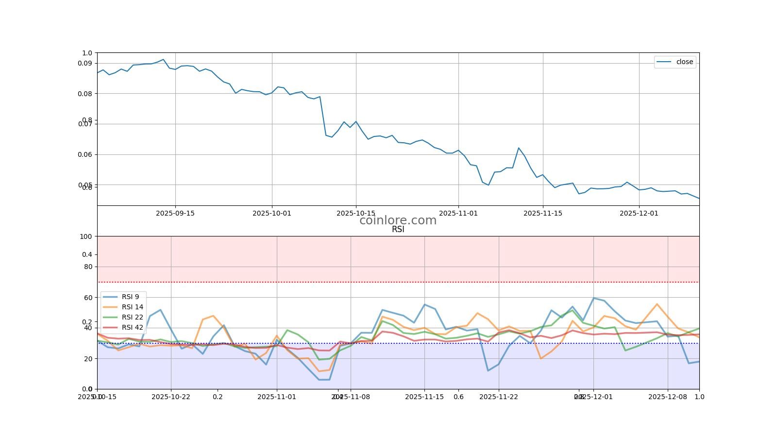 BORA RSI indicator