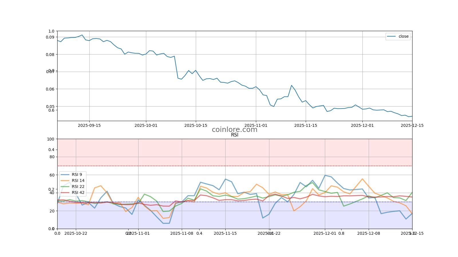 BORA RSI indicator