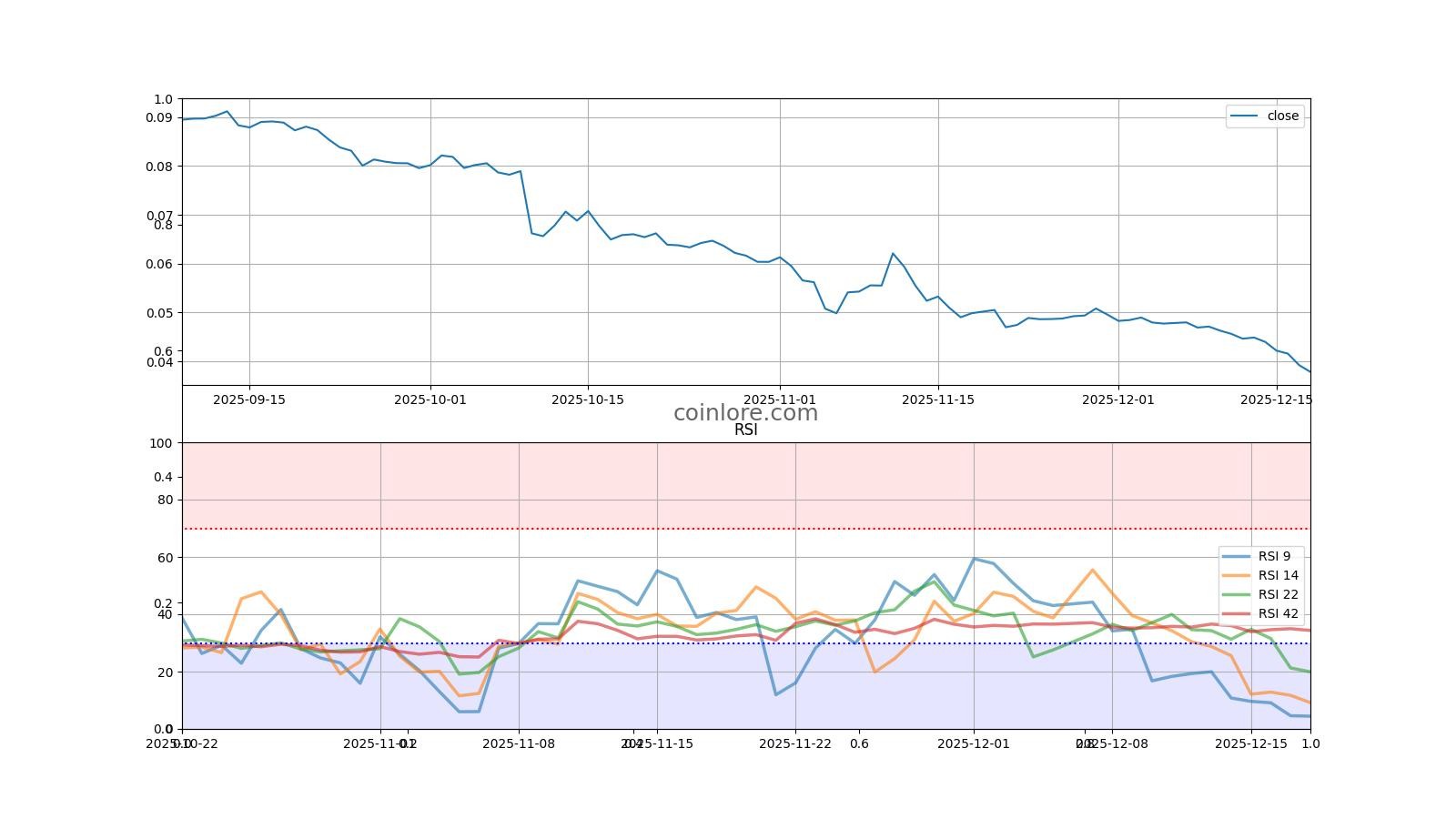 BORA RSI indicator
