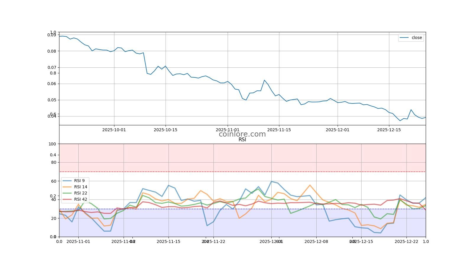 BORA RSI indicator