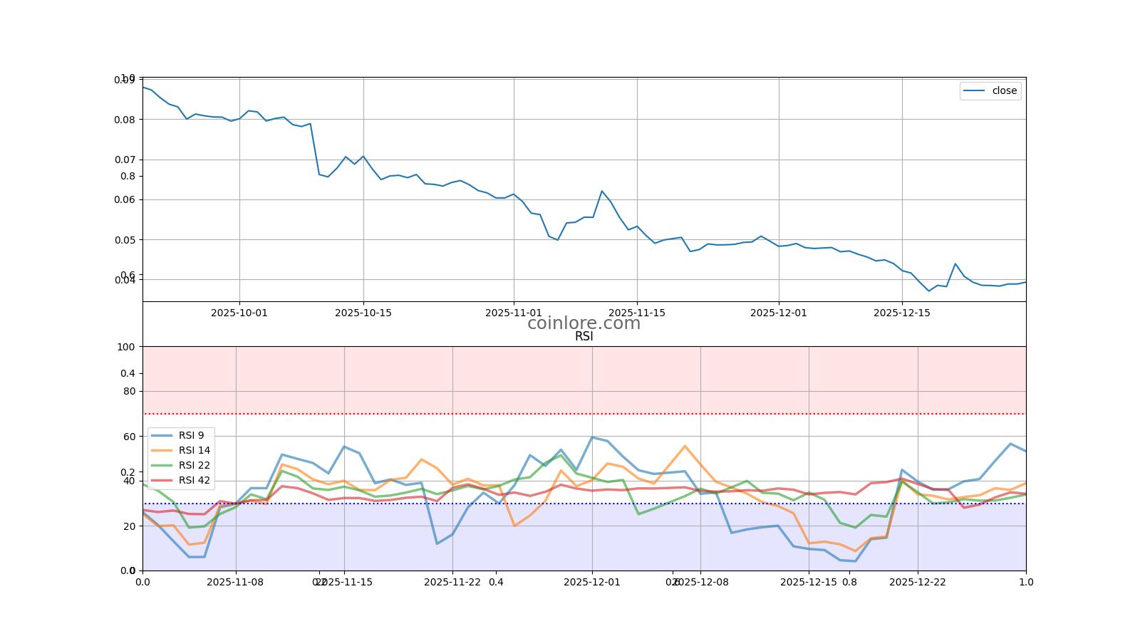 BORA RSI indicator