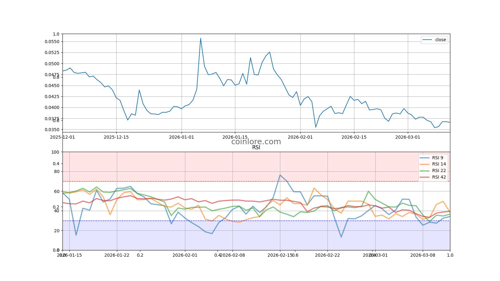 BORA RSI indicator