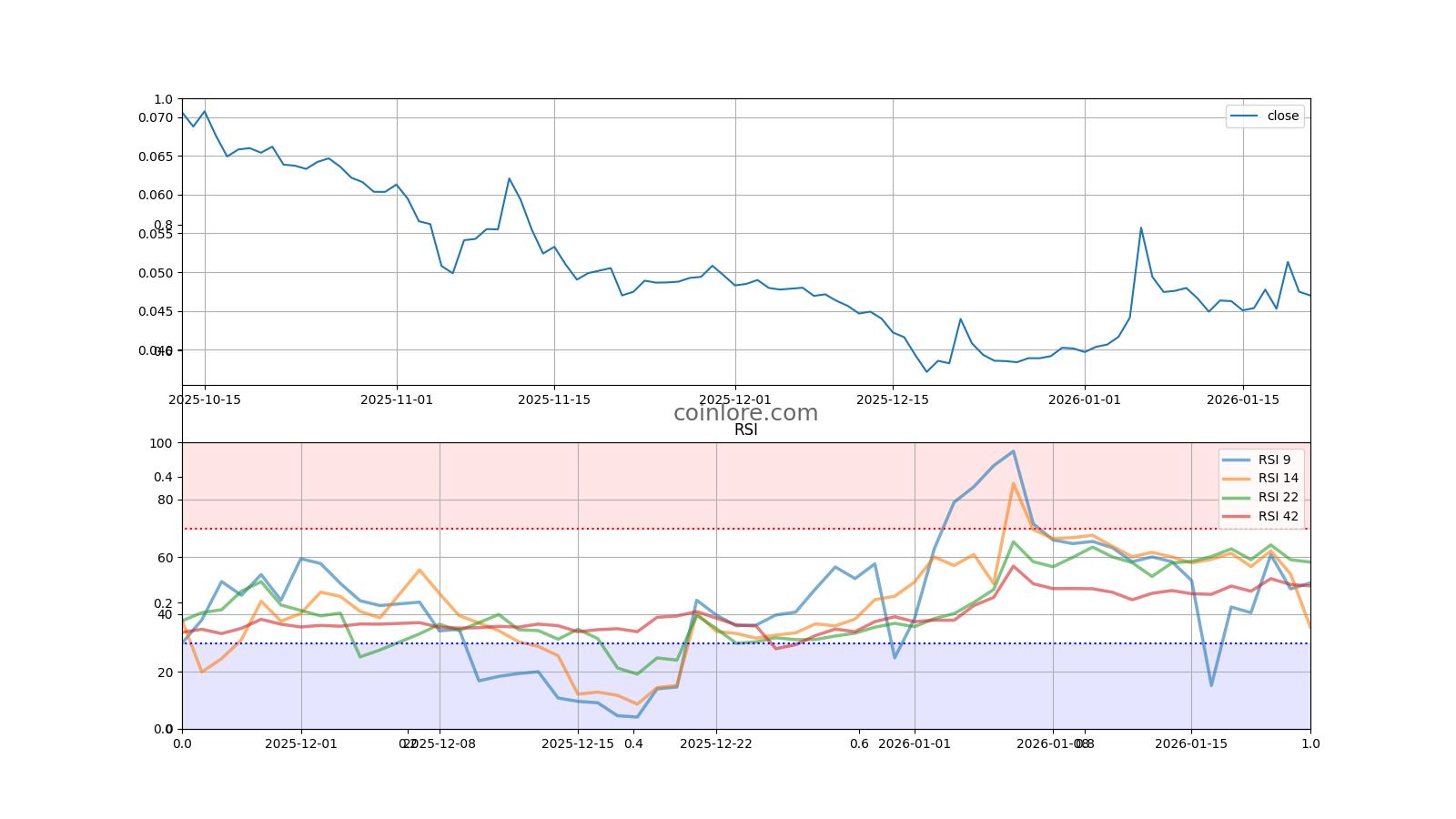 BORA RSI indicator