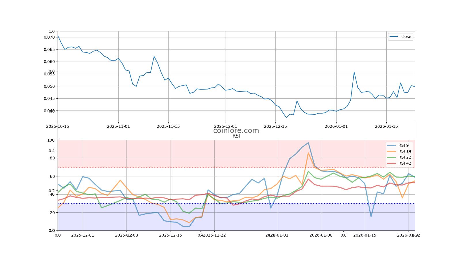 BORA RSI indicator