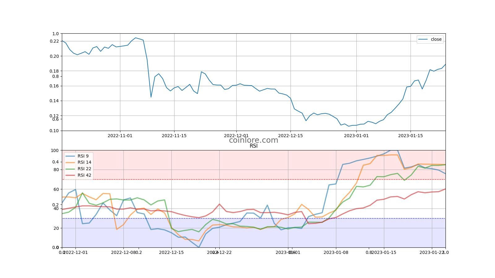 BORA RSI indicator