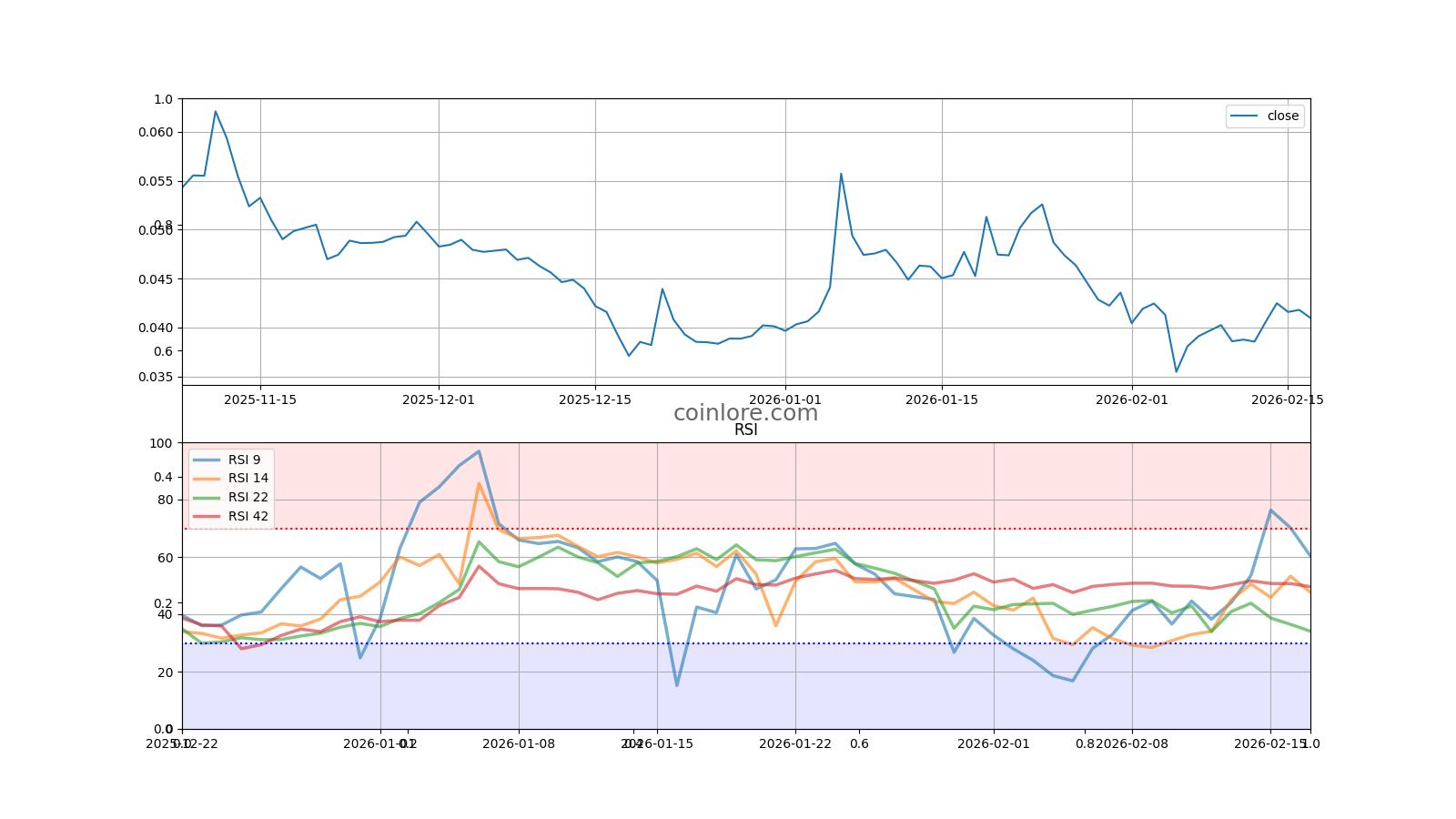 BORA RSI indicator