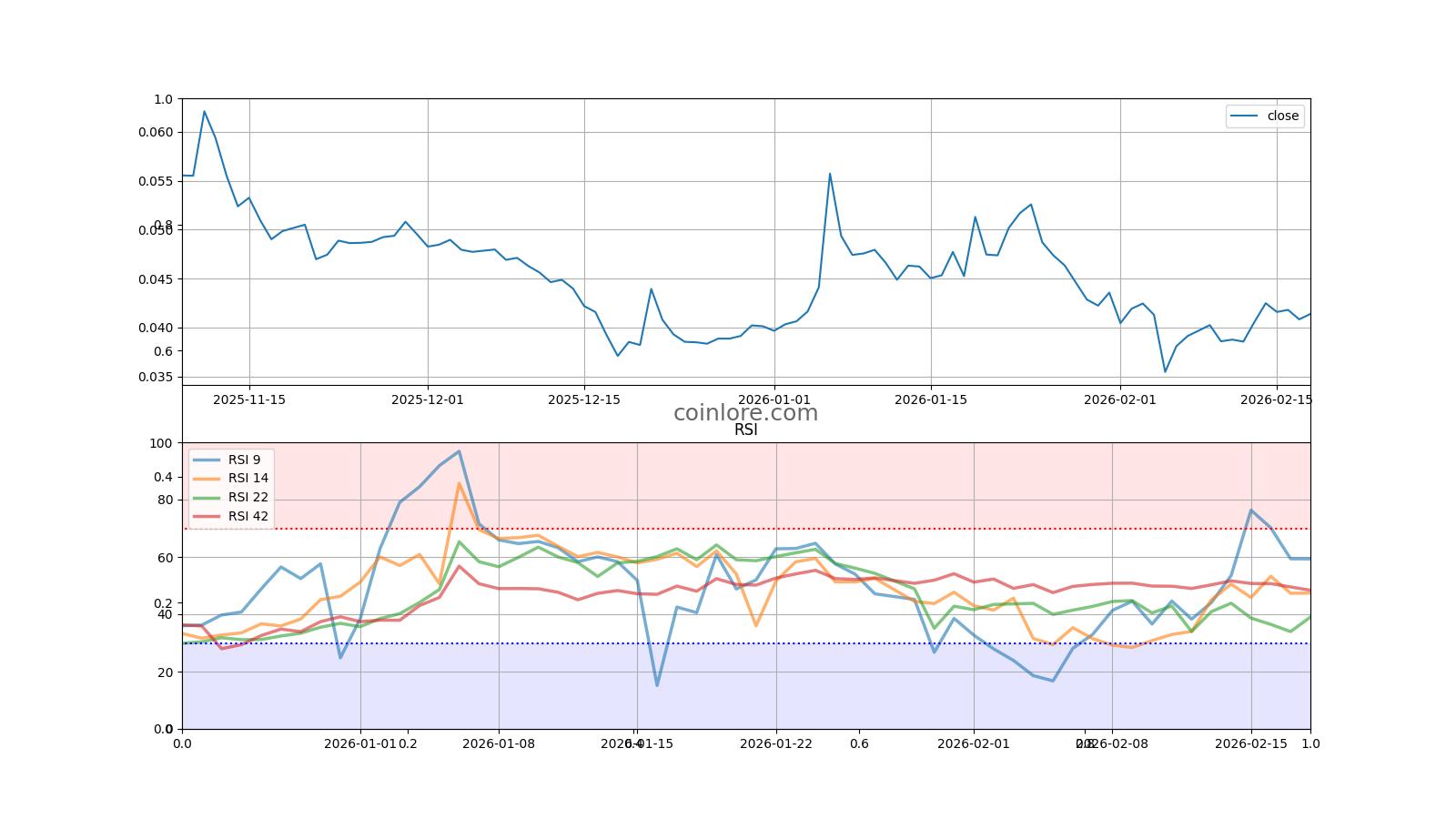 BORA RSI indicator