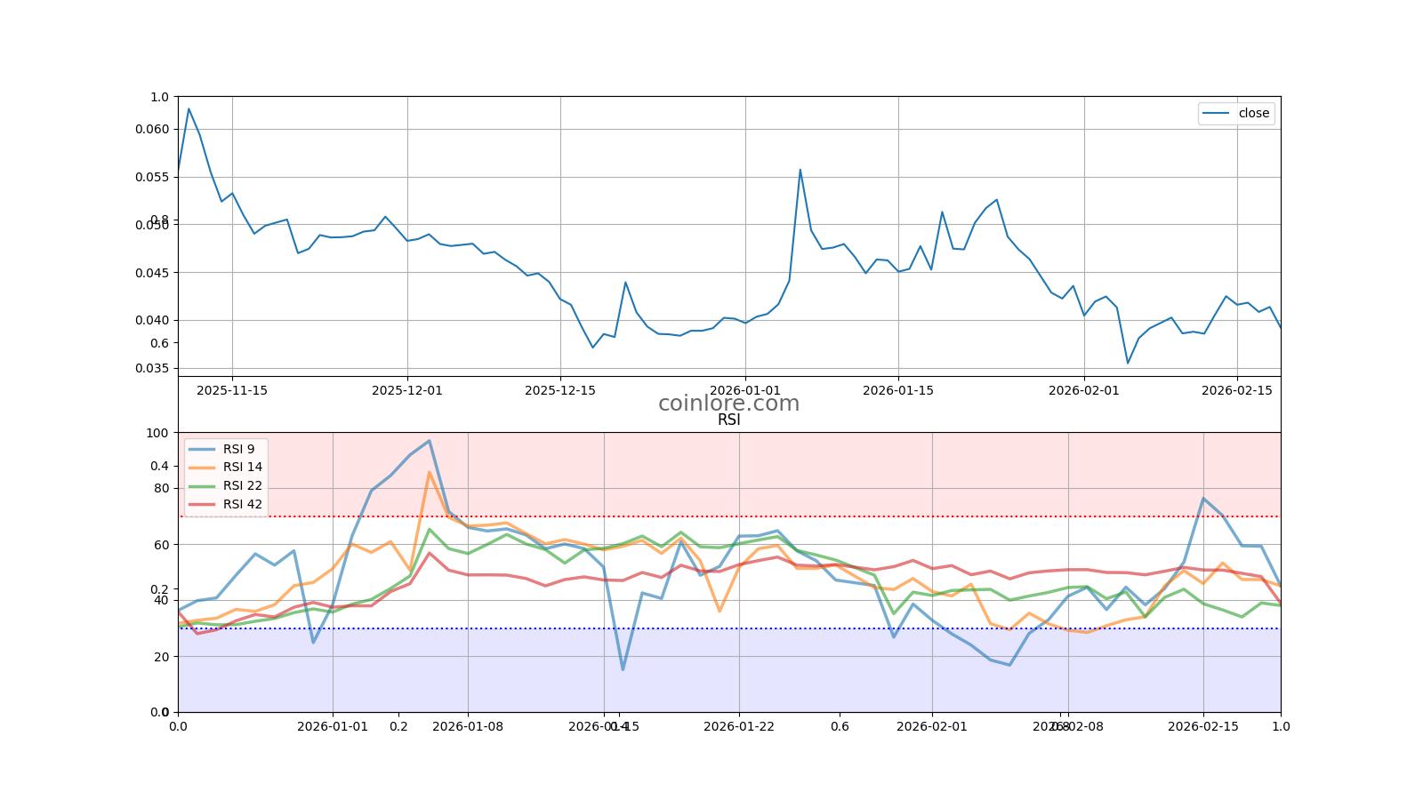 BORA RSI indicator