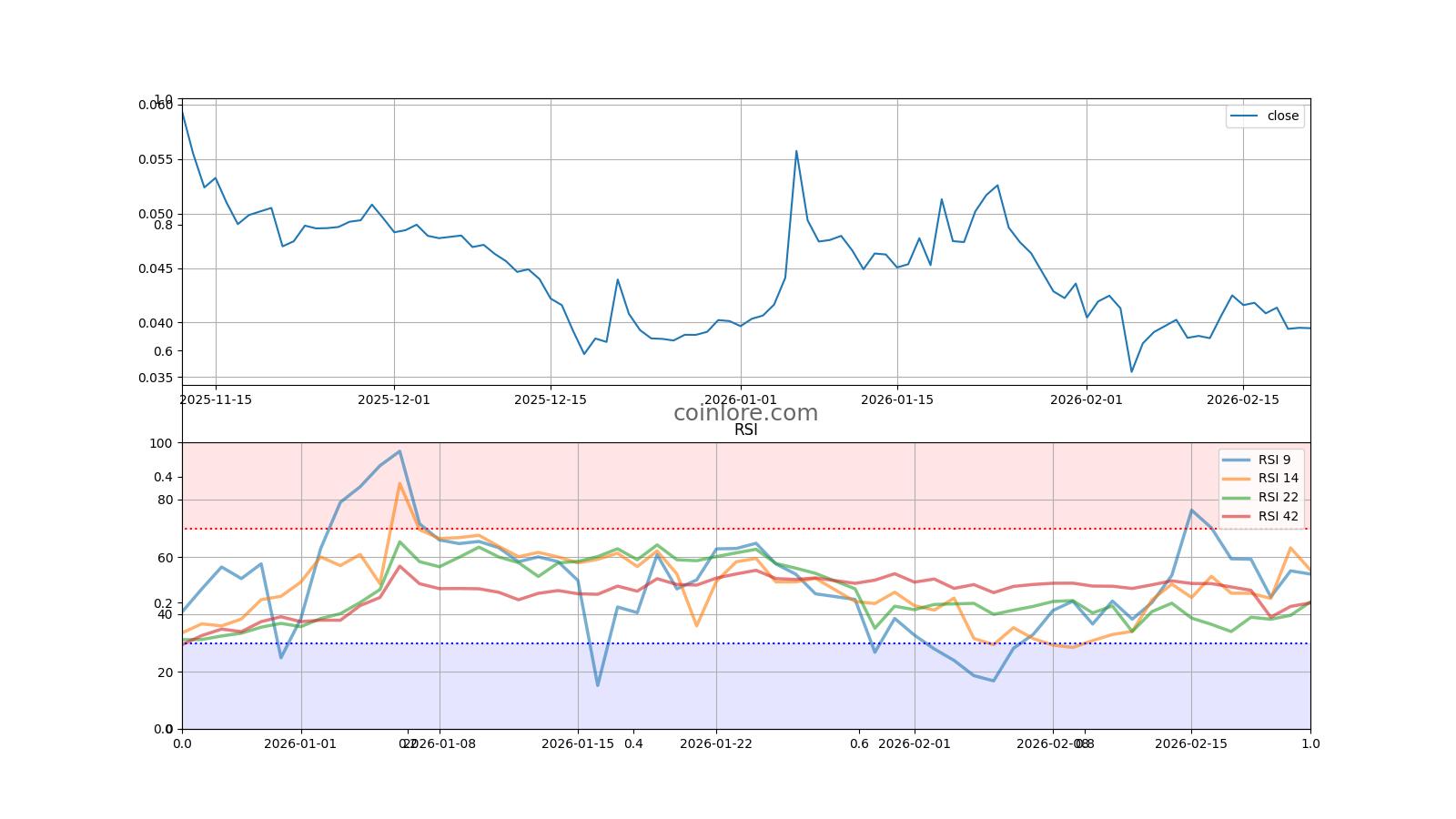 BORA RSI indicator