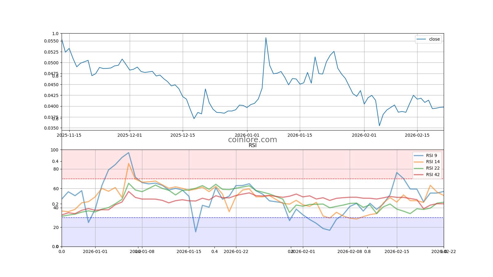 BORA RSI indicator