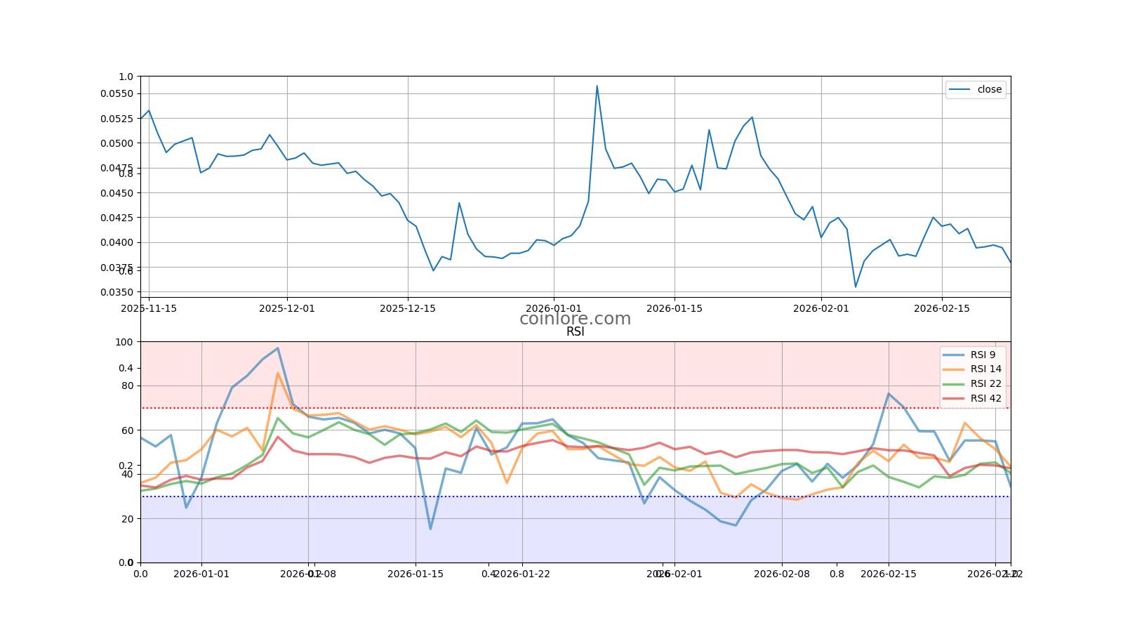 BORA RSI indicator