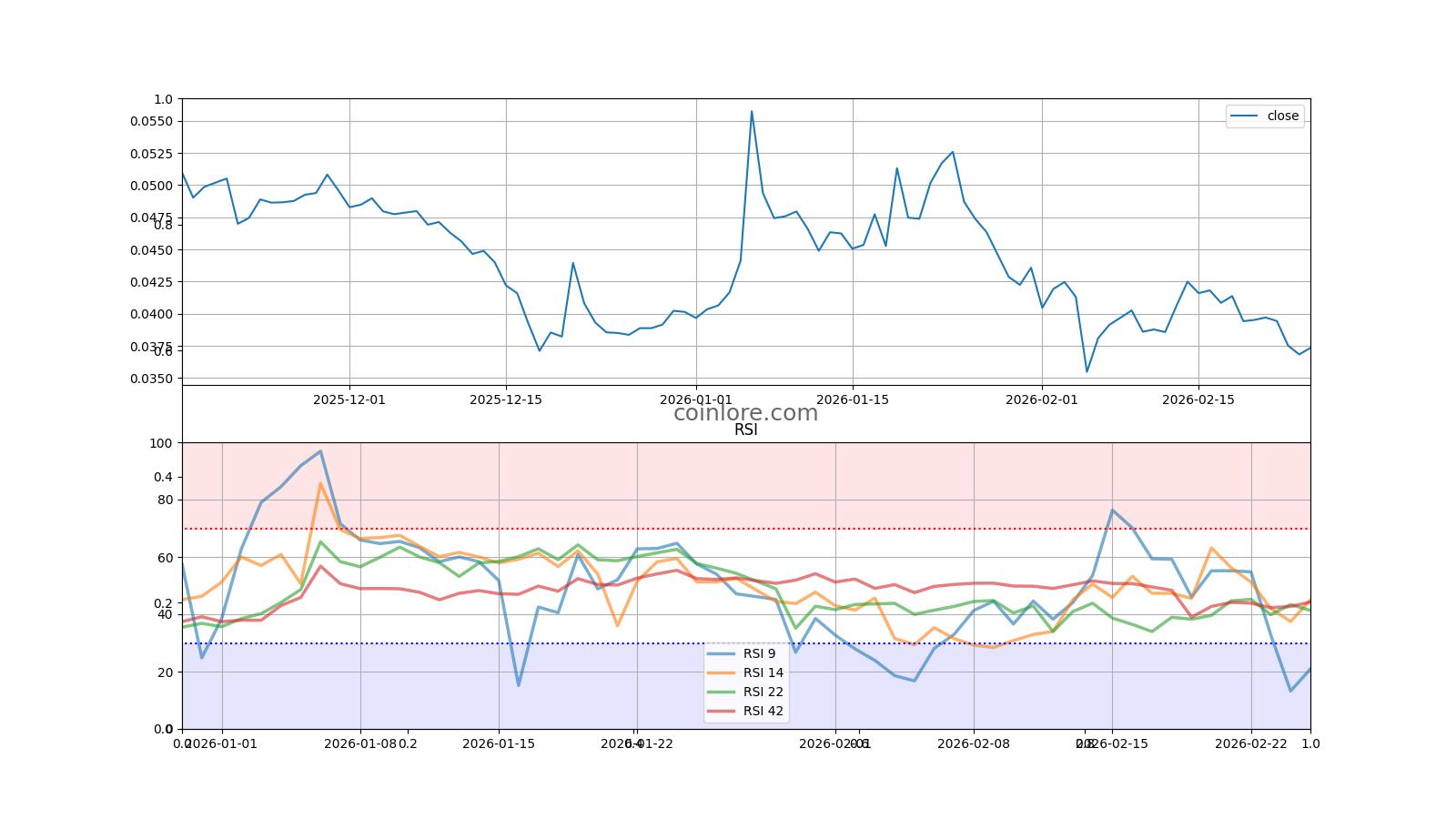 BORA RSI indicator