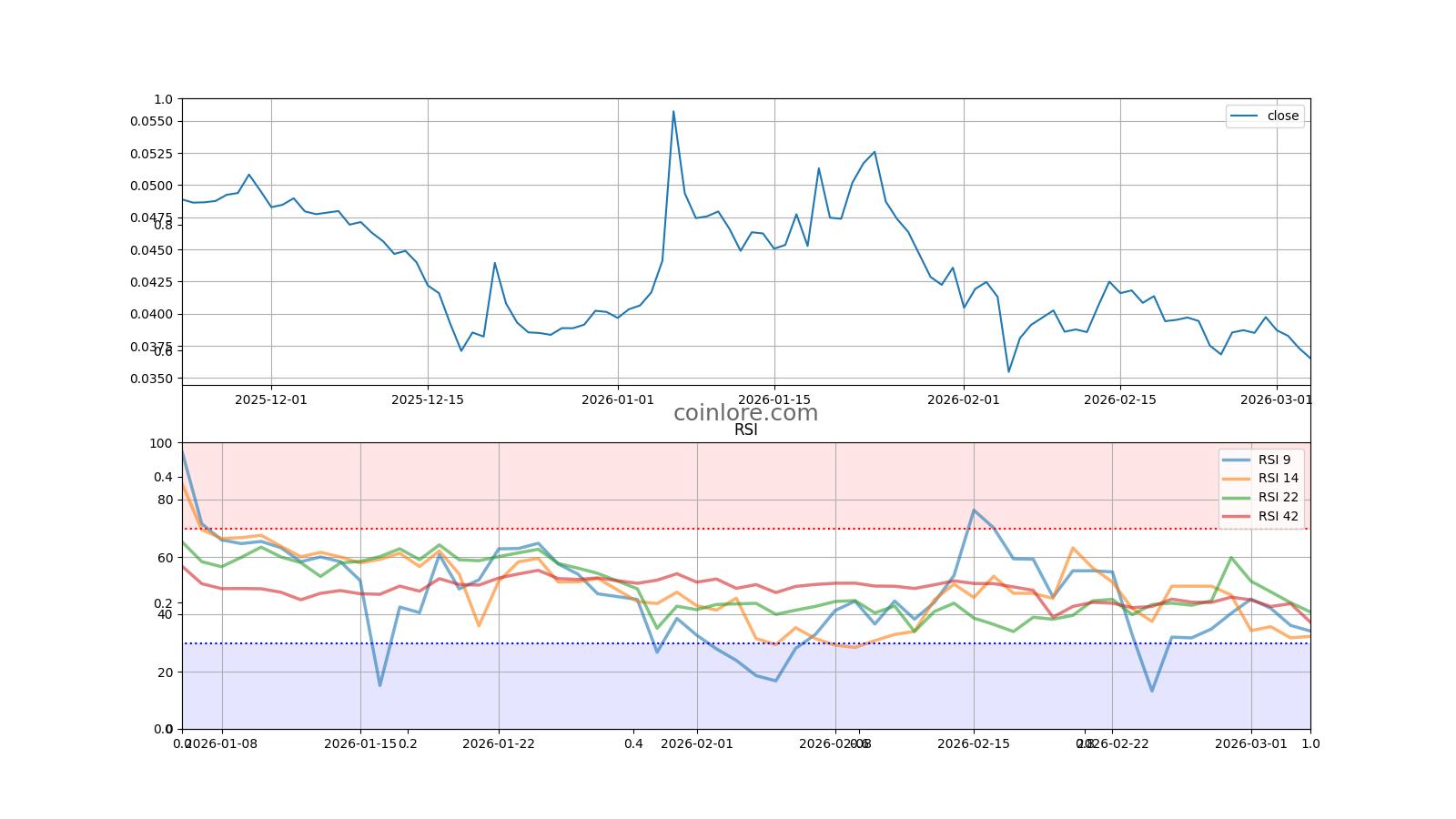 BORA RSI indicator