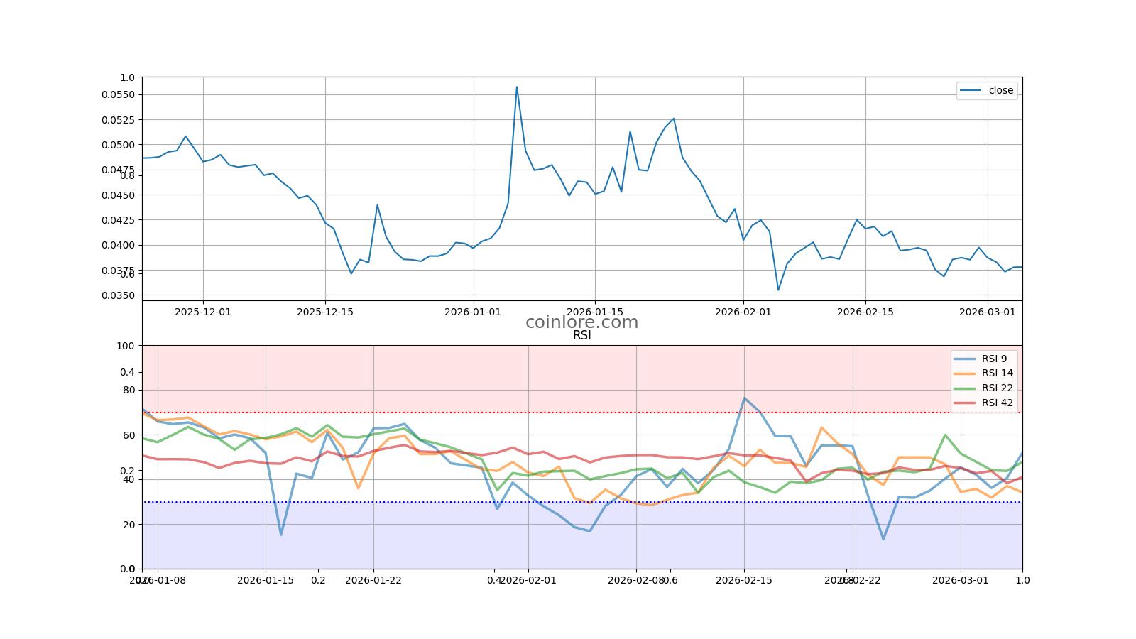 BORA RSI indicator