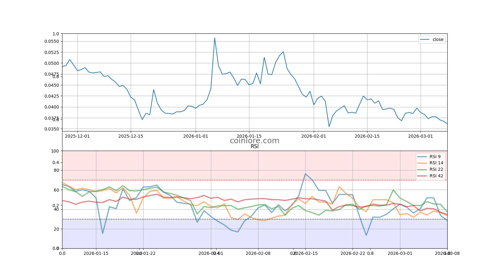 BORA RSI indicator