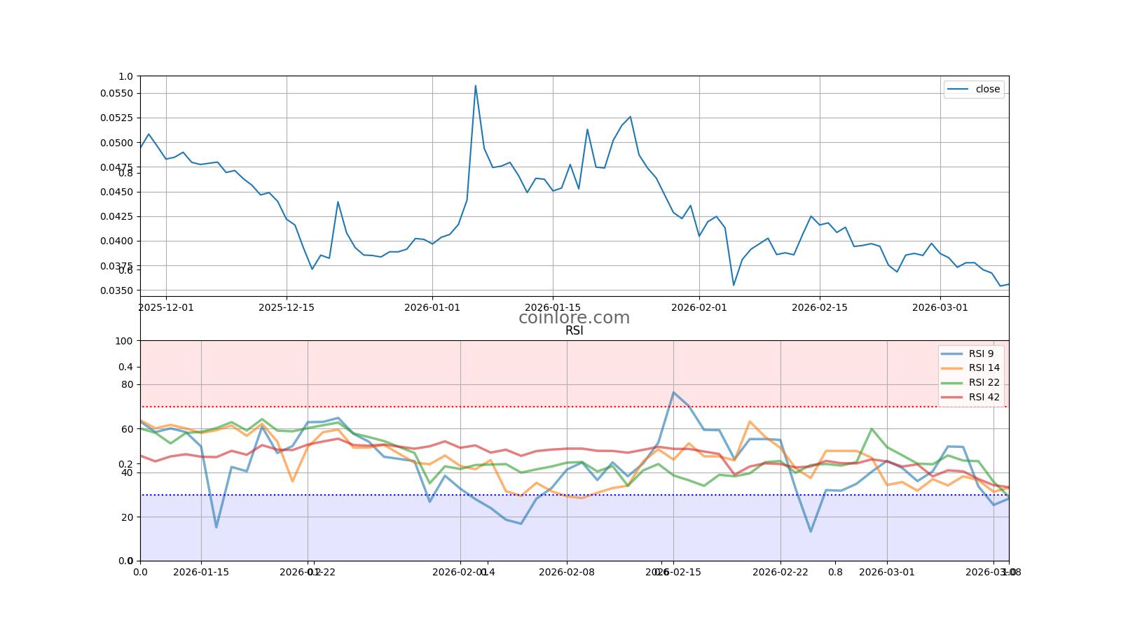BORA RSI indicator