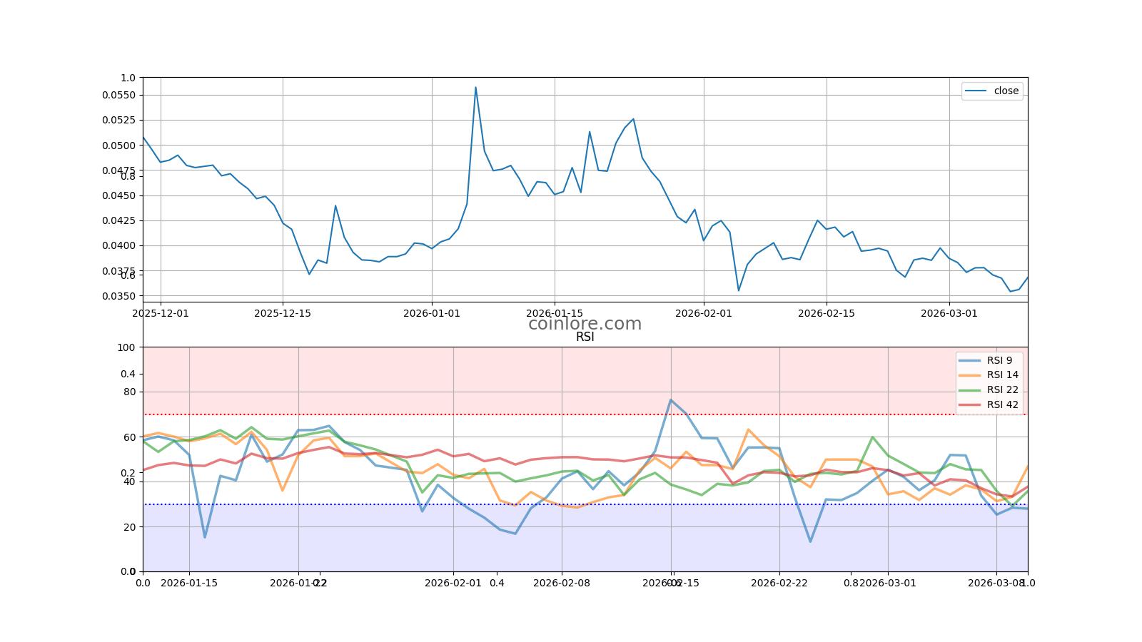 BORA RSI indicator