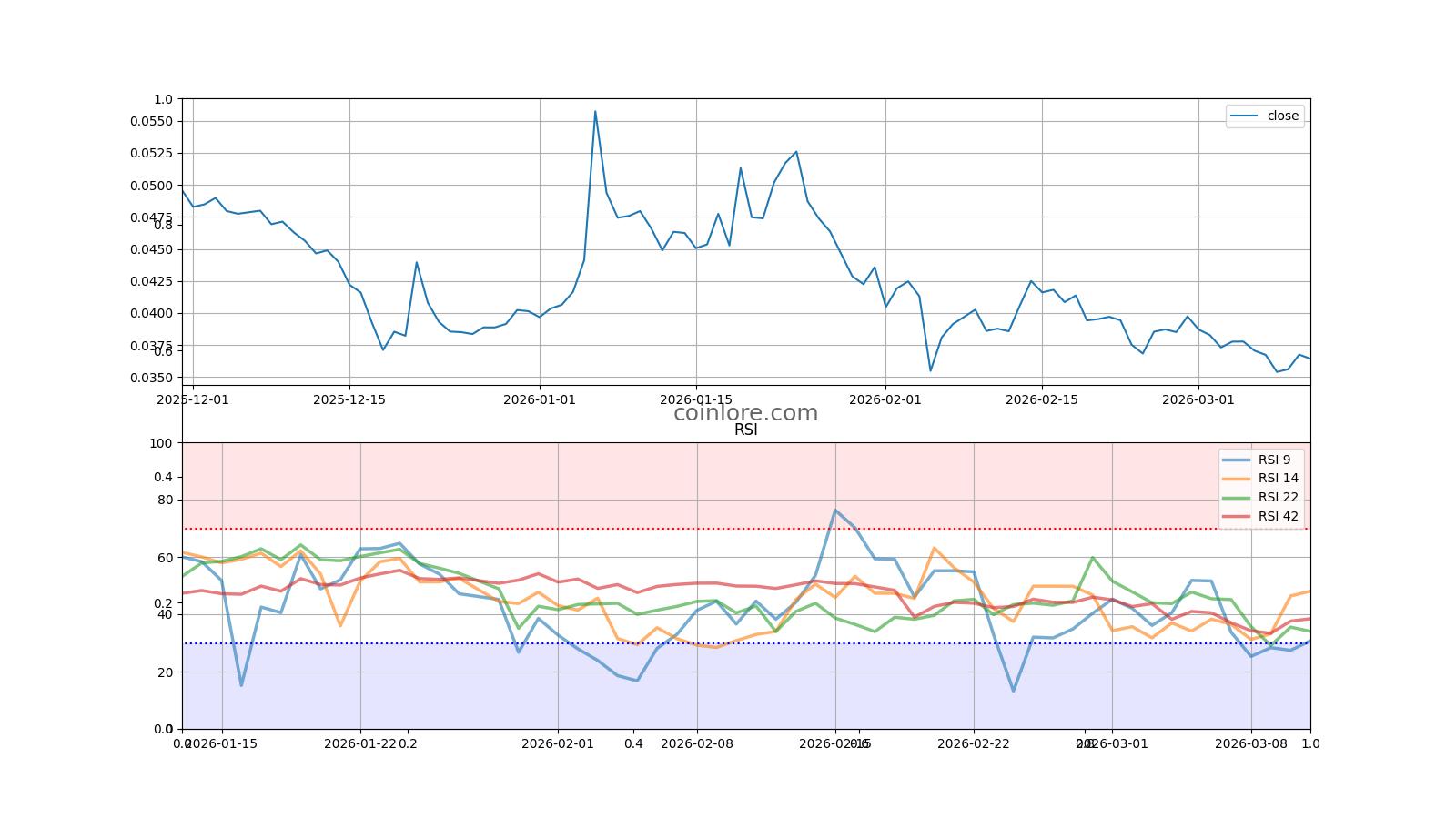 BORA RSI indicator