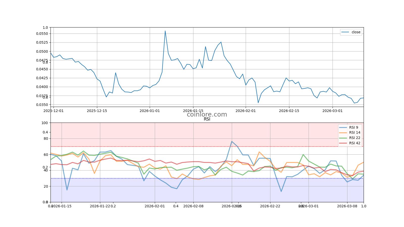 BORA RSI indicator