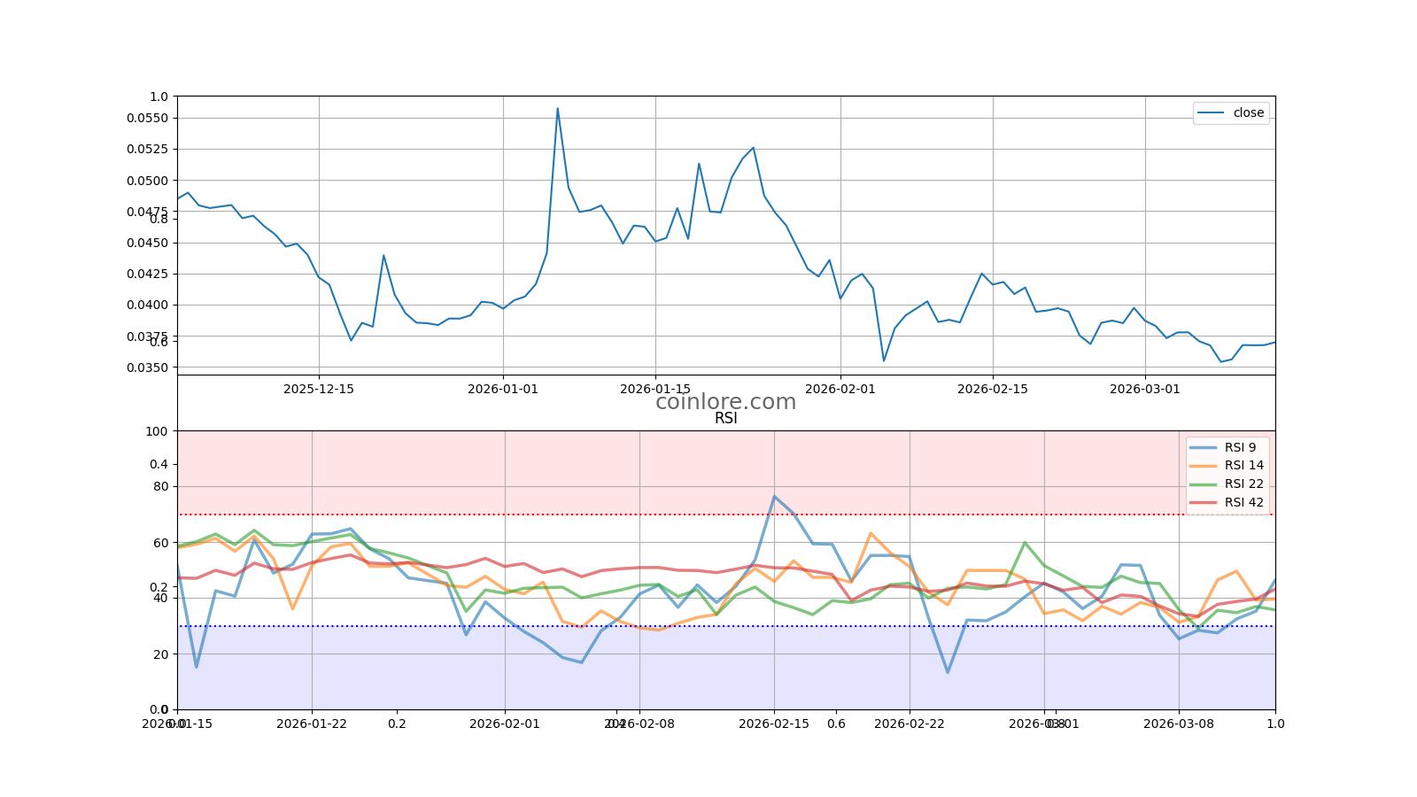 BORA RSI indicator