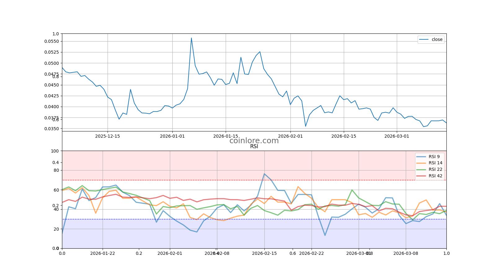 BORA RSI indicator
