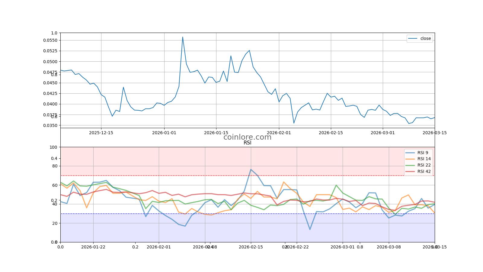 BORA RSI indicator