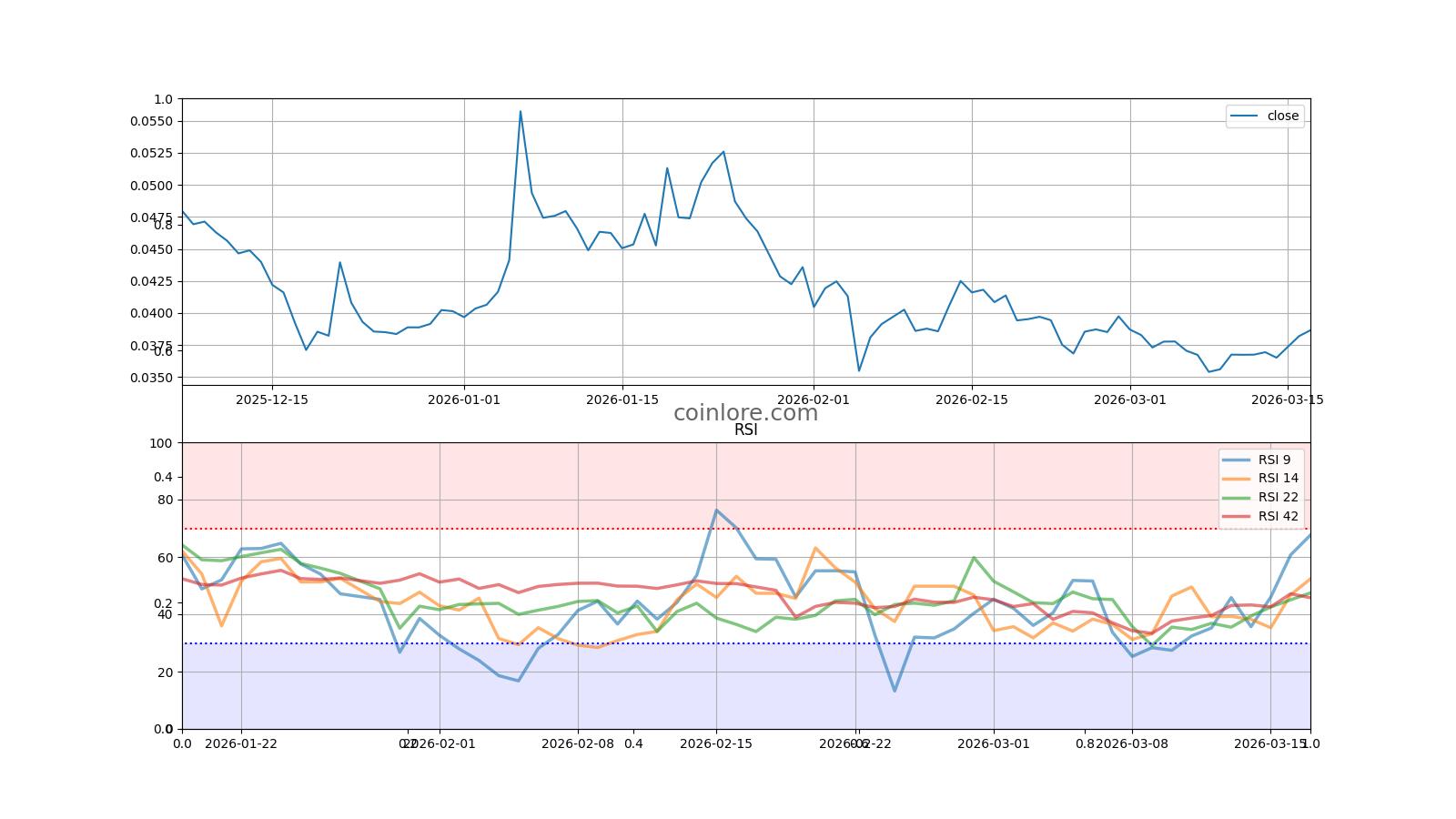 BORA RSI indicator