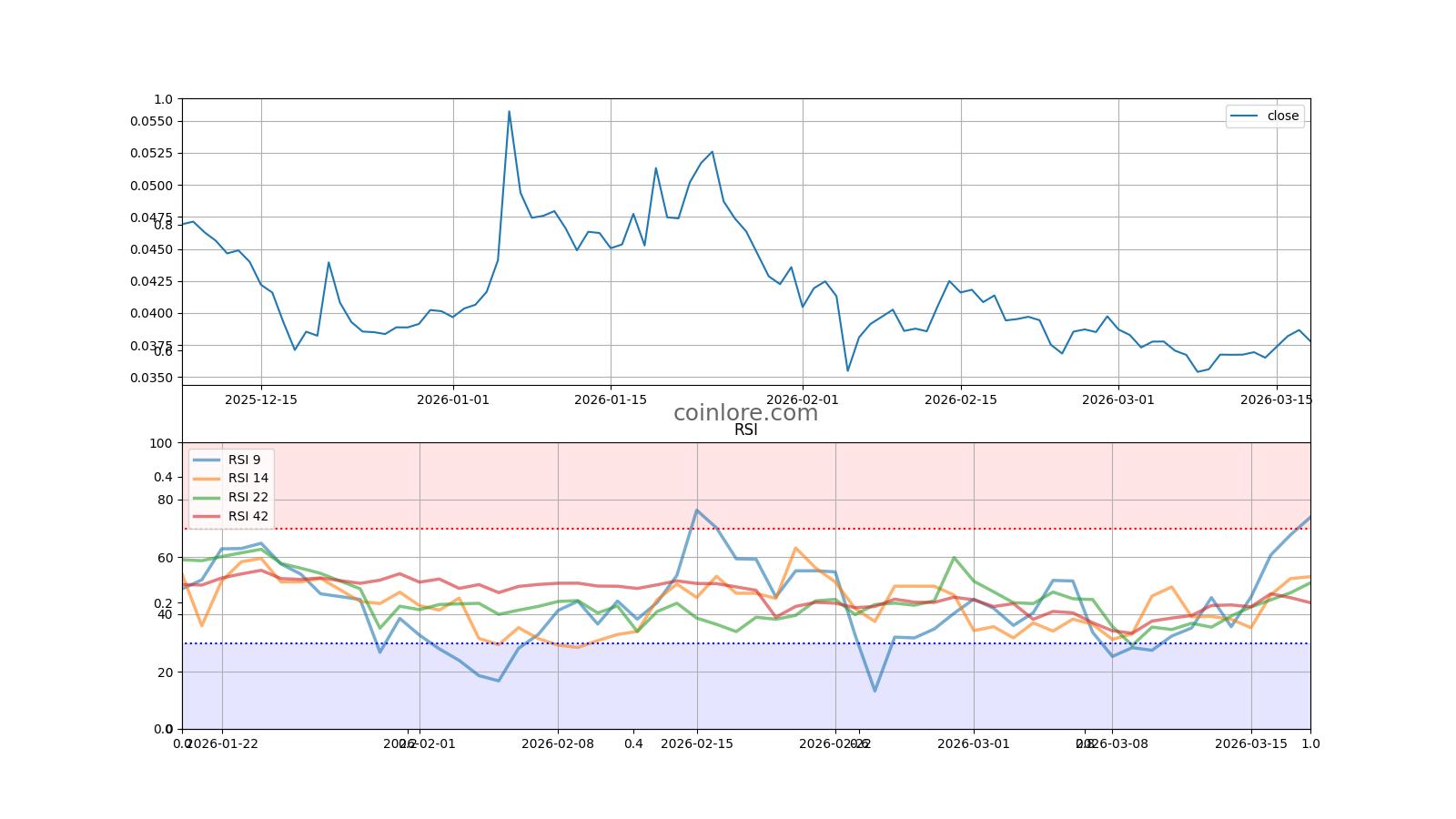 BORA RSI indicator