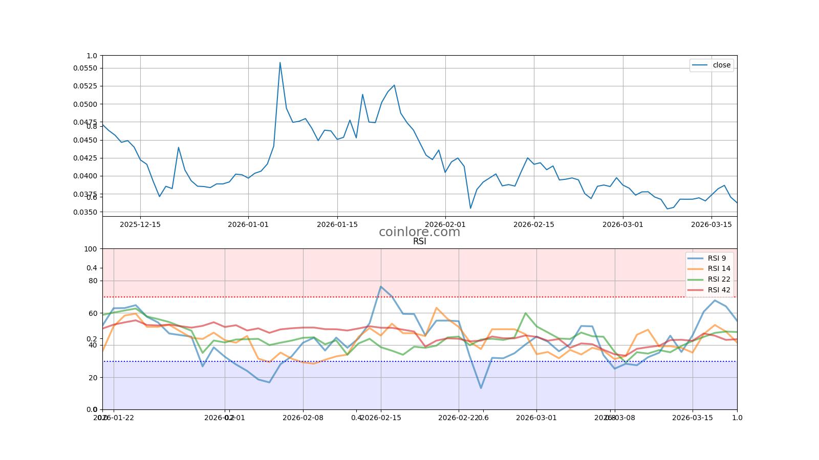 BORA RSI indicator