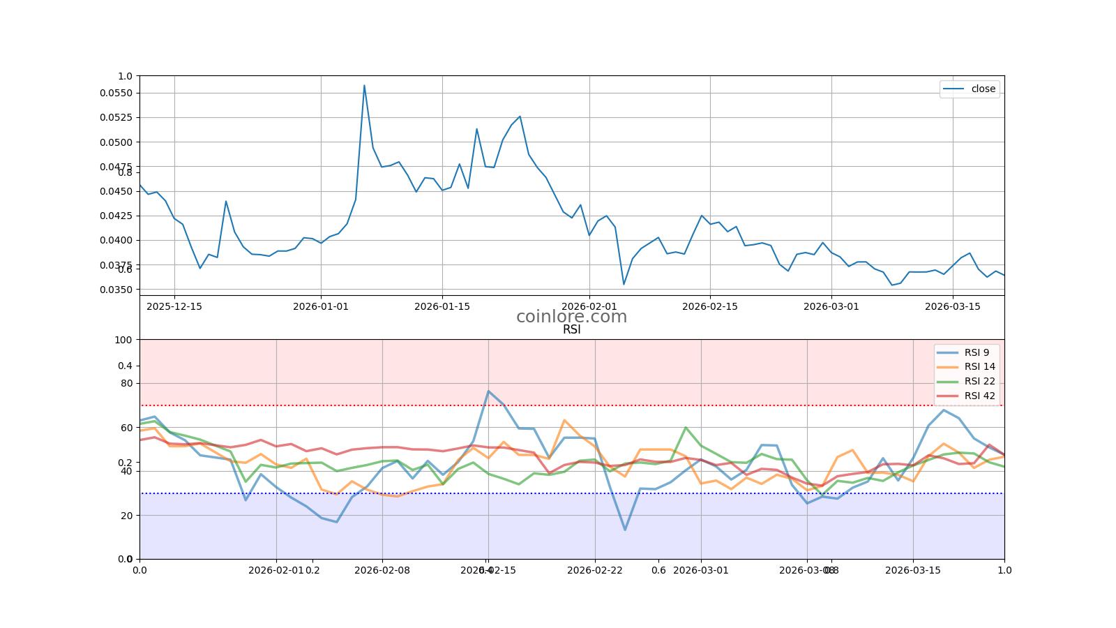 BORA RSI indicator