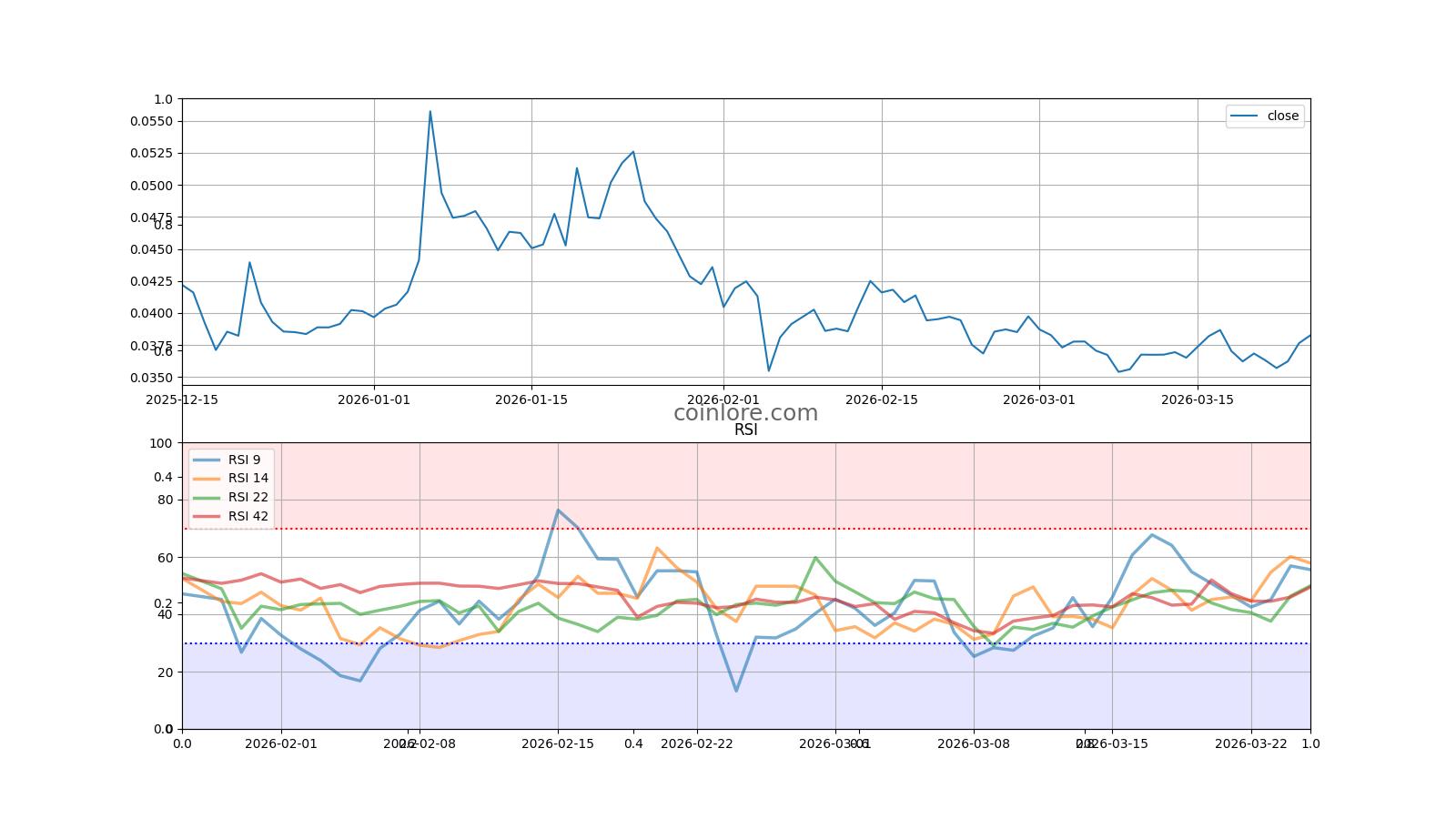 BORA RSI indicator