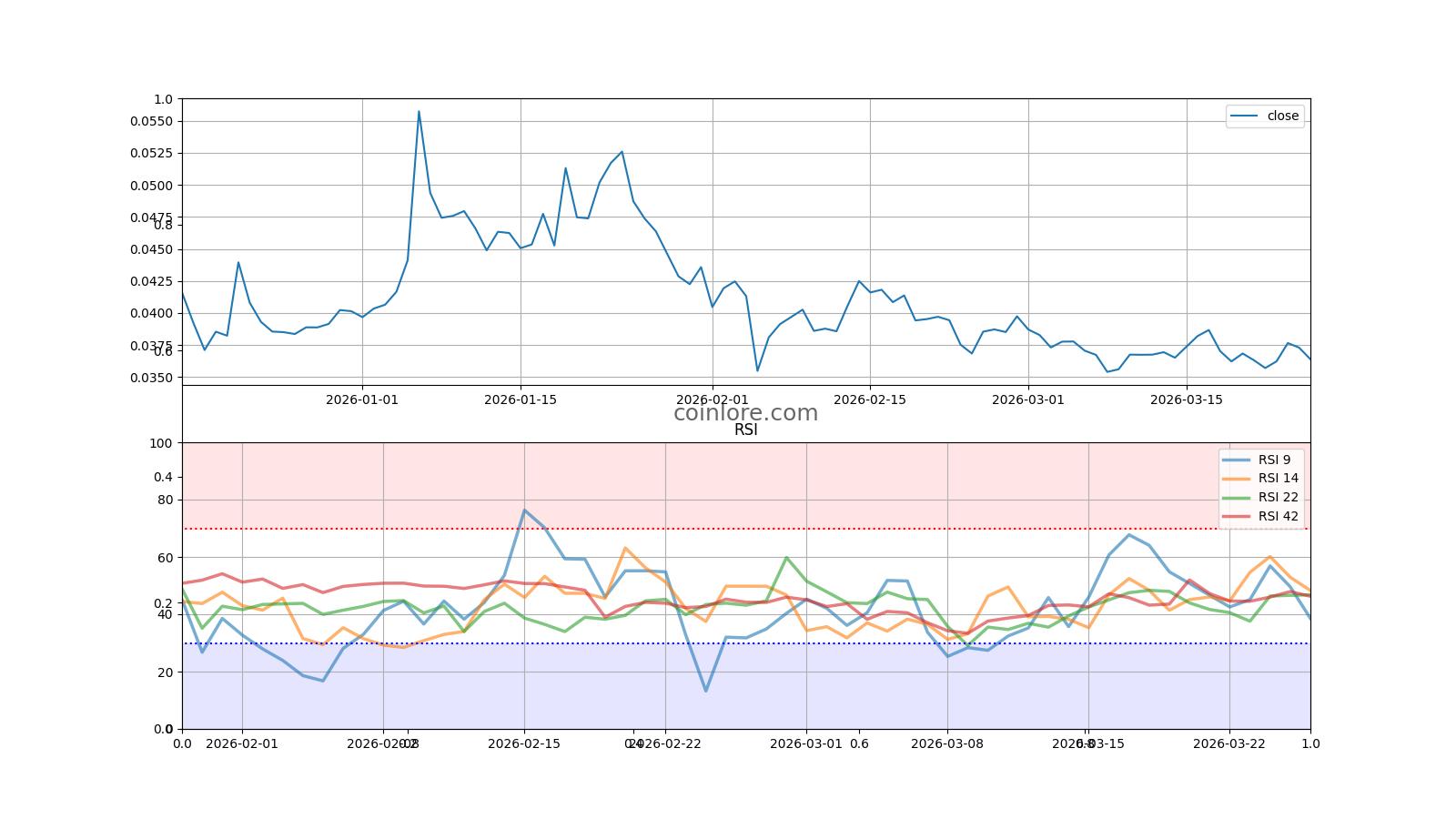 BORA RSI indicator