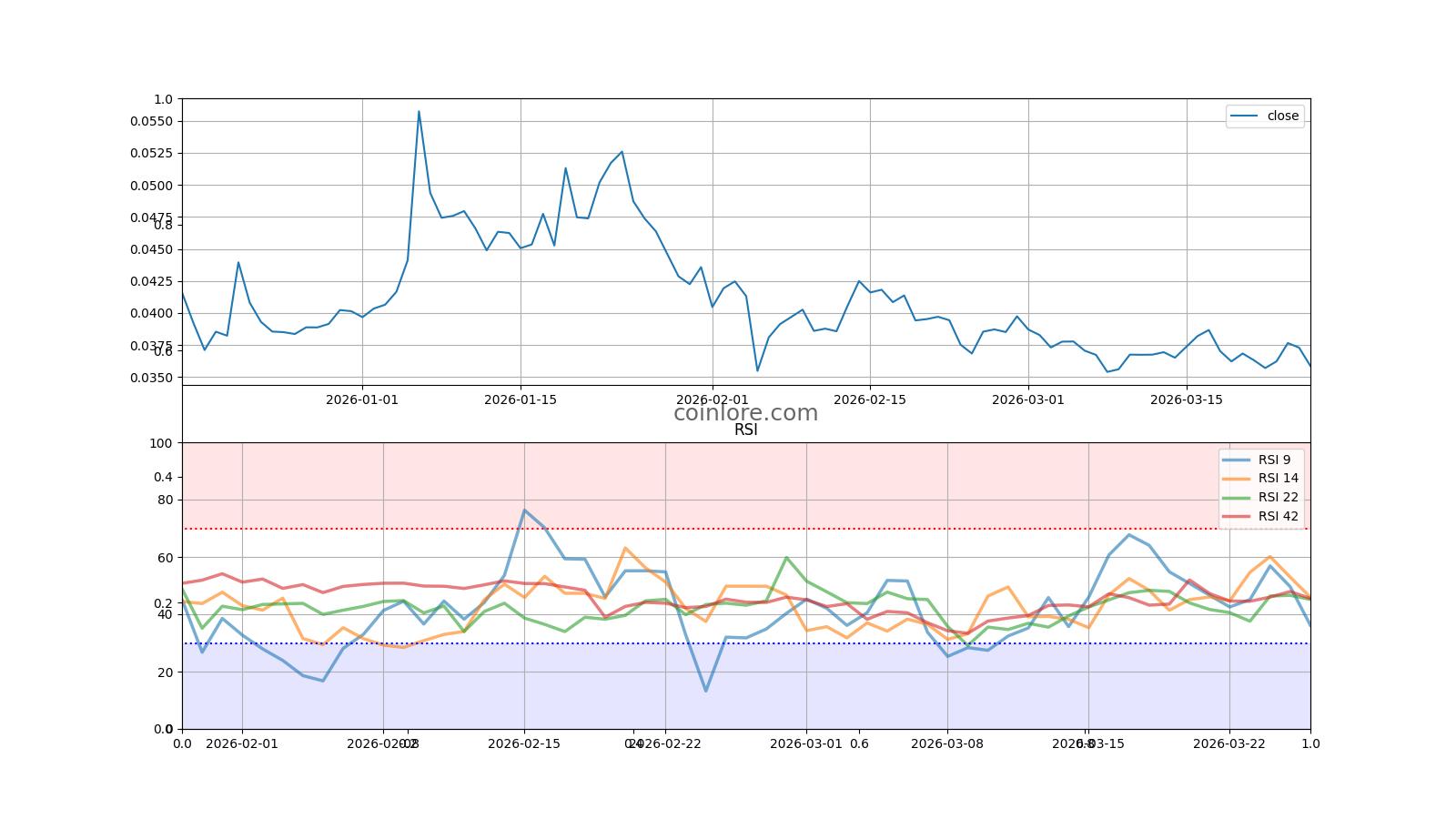 BORA RSI indicator