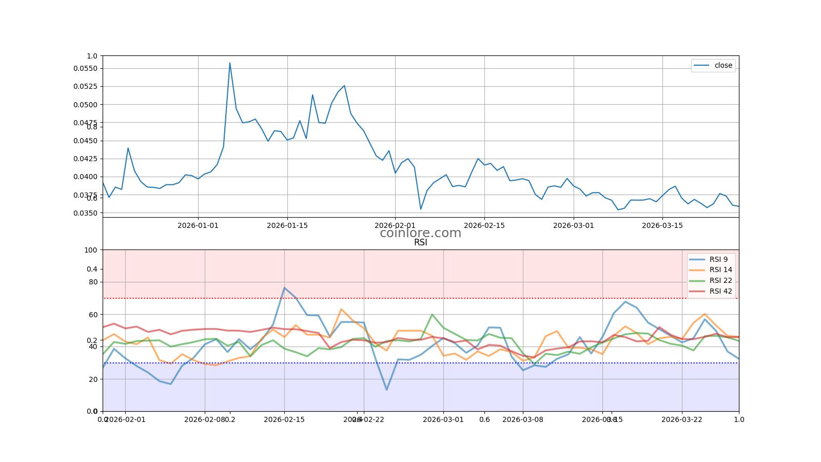 BORA RSI indicator