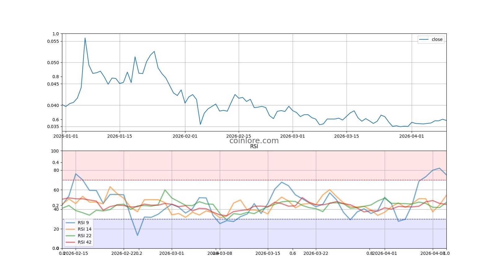 BORA RSI indicator