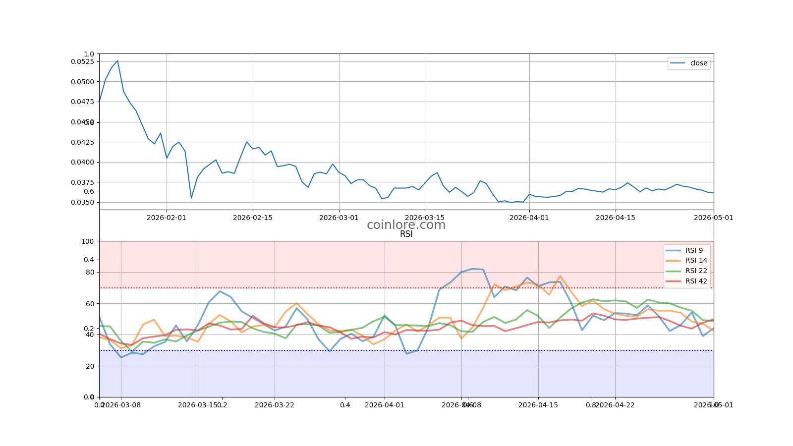BORA RSI indicator