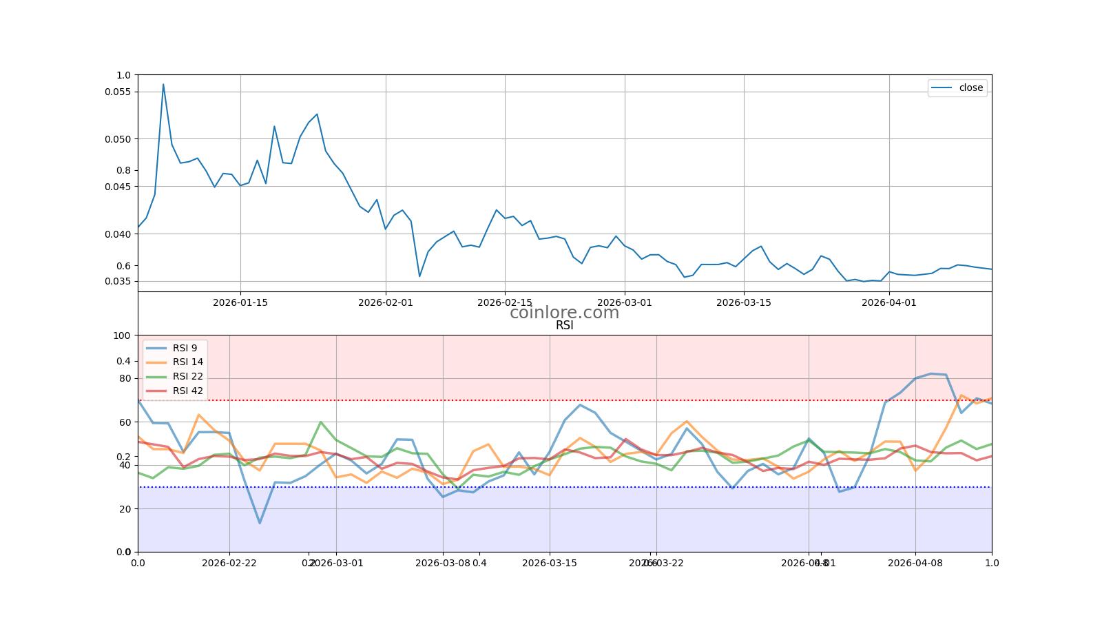 BORA RSI indicator