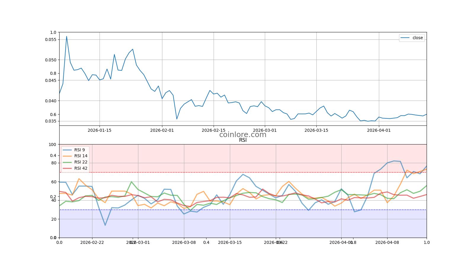 BORA RSI indicator